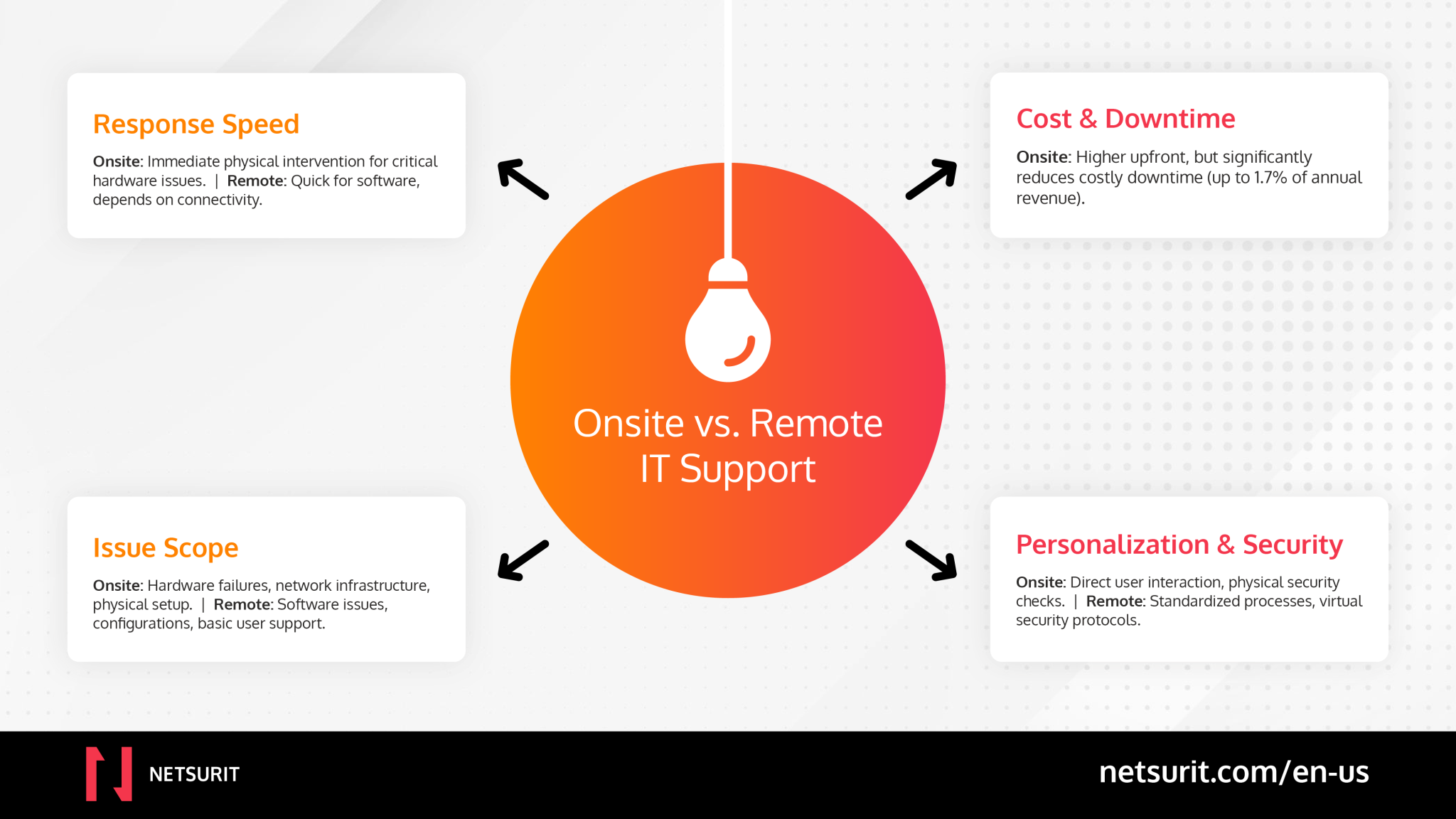 Your Guide to Onsite IT Services: What They Are and How They Work ...